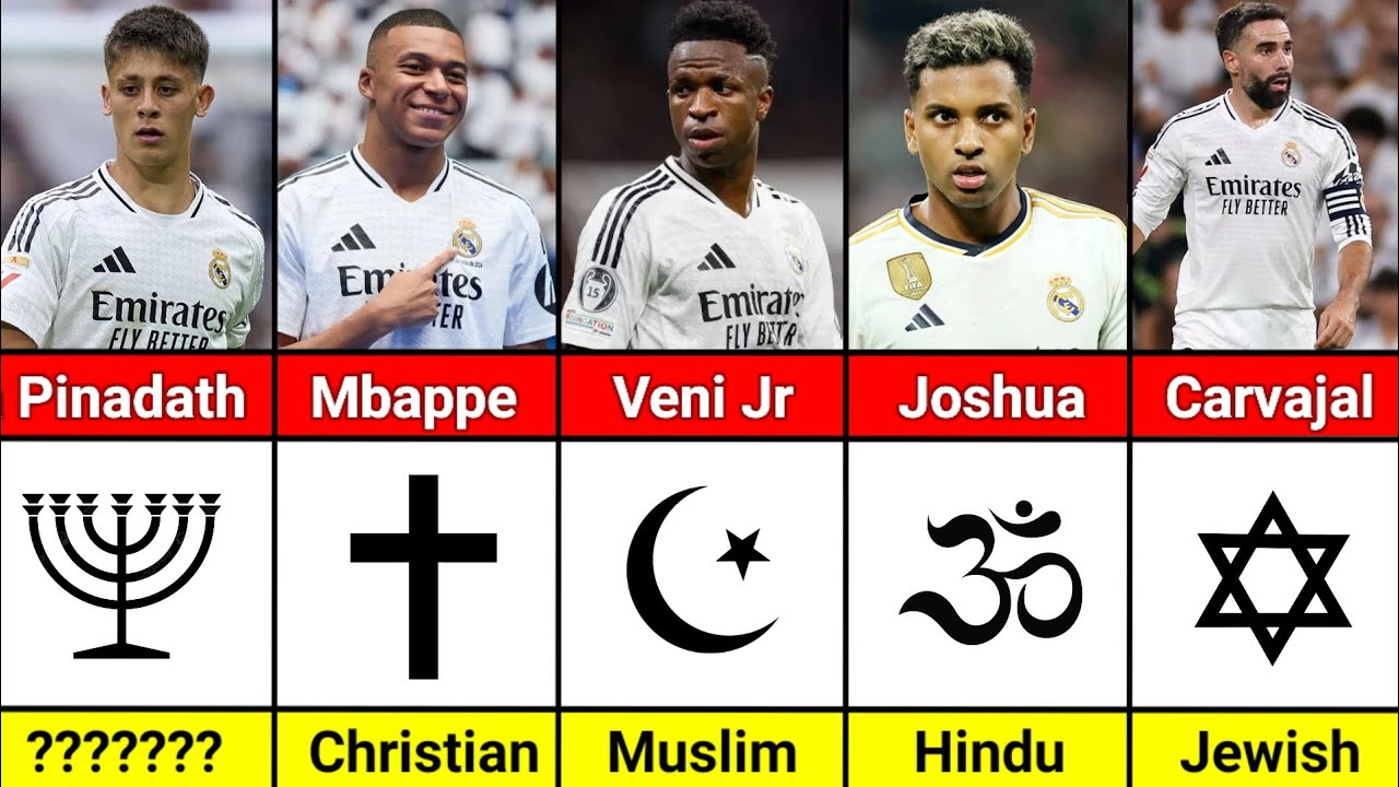 Real Madrid All Players Religion,2025 Season... - YouTube