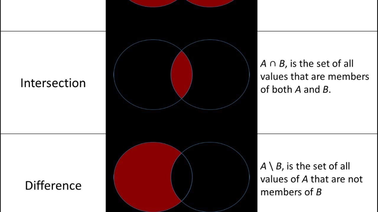 SET THEORY LECT-2 - YouTube