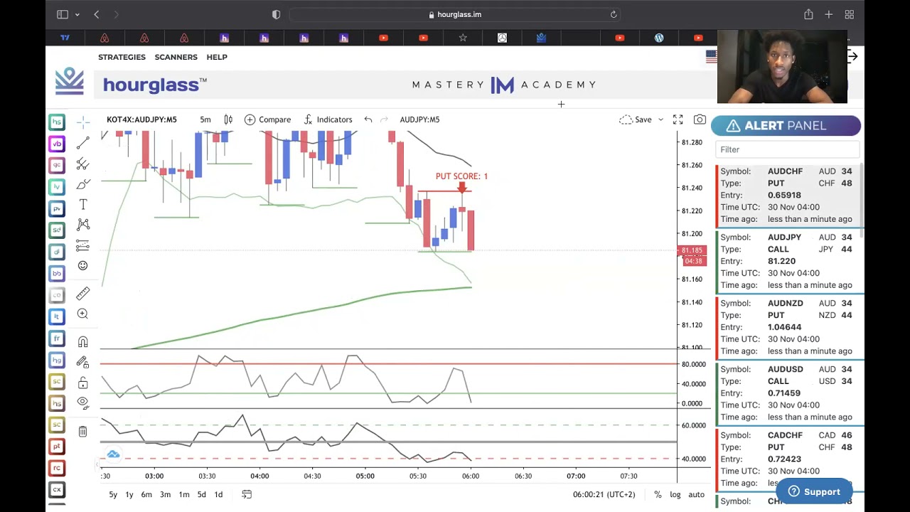 Updated! HFX Hourglass Training (Detailed) - YouTube