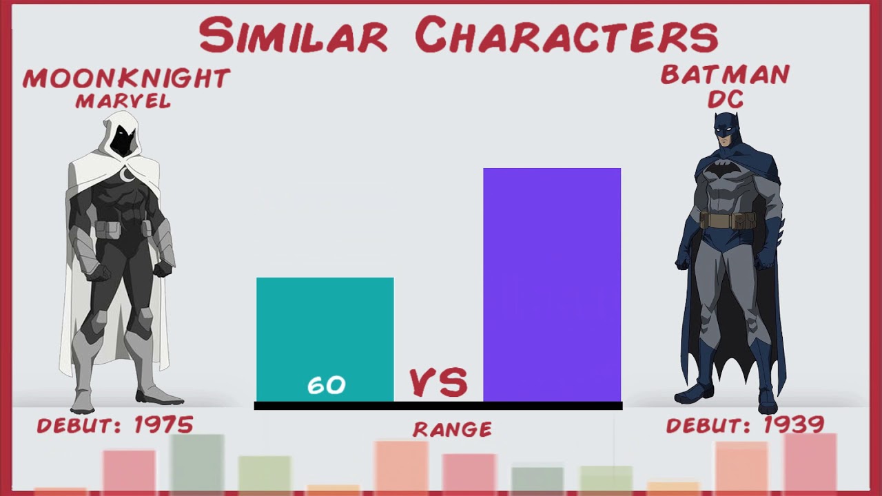 Marvel Vs DC Similar Characters BATMAN VS MOON KNIGHT - Marvel Dc Rip ...