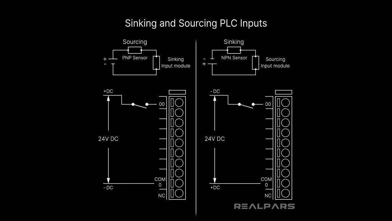 Variable Frequency Drive, ( Sink and Source Mode explanations) - YouTube
