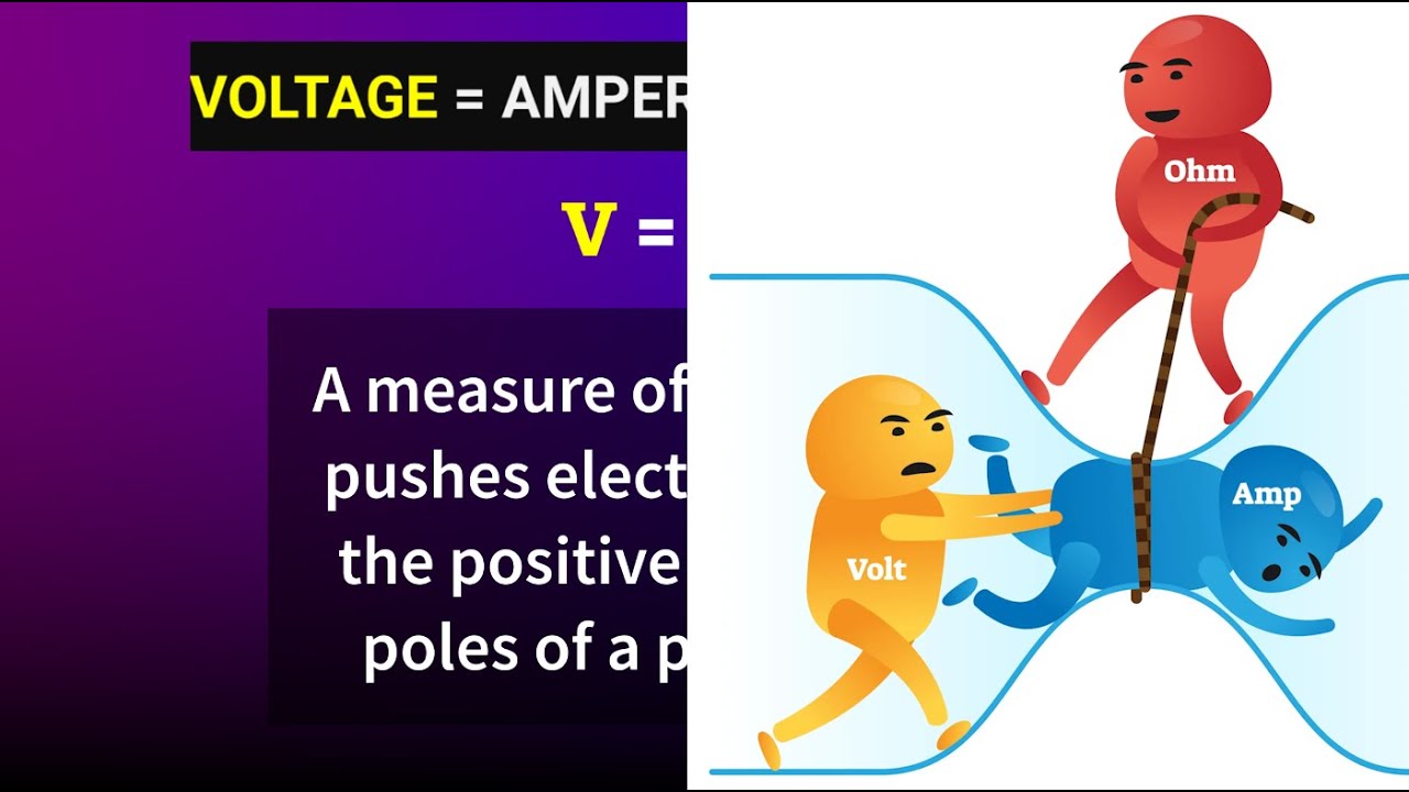 Automotive Math: Using Ohm's Law - YouTube