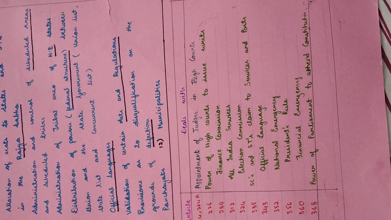 Upsc ias chart for polity 👉 important articles, parts and schedules ...
