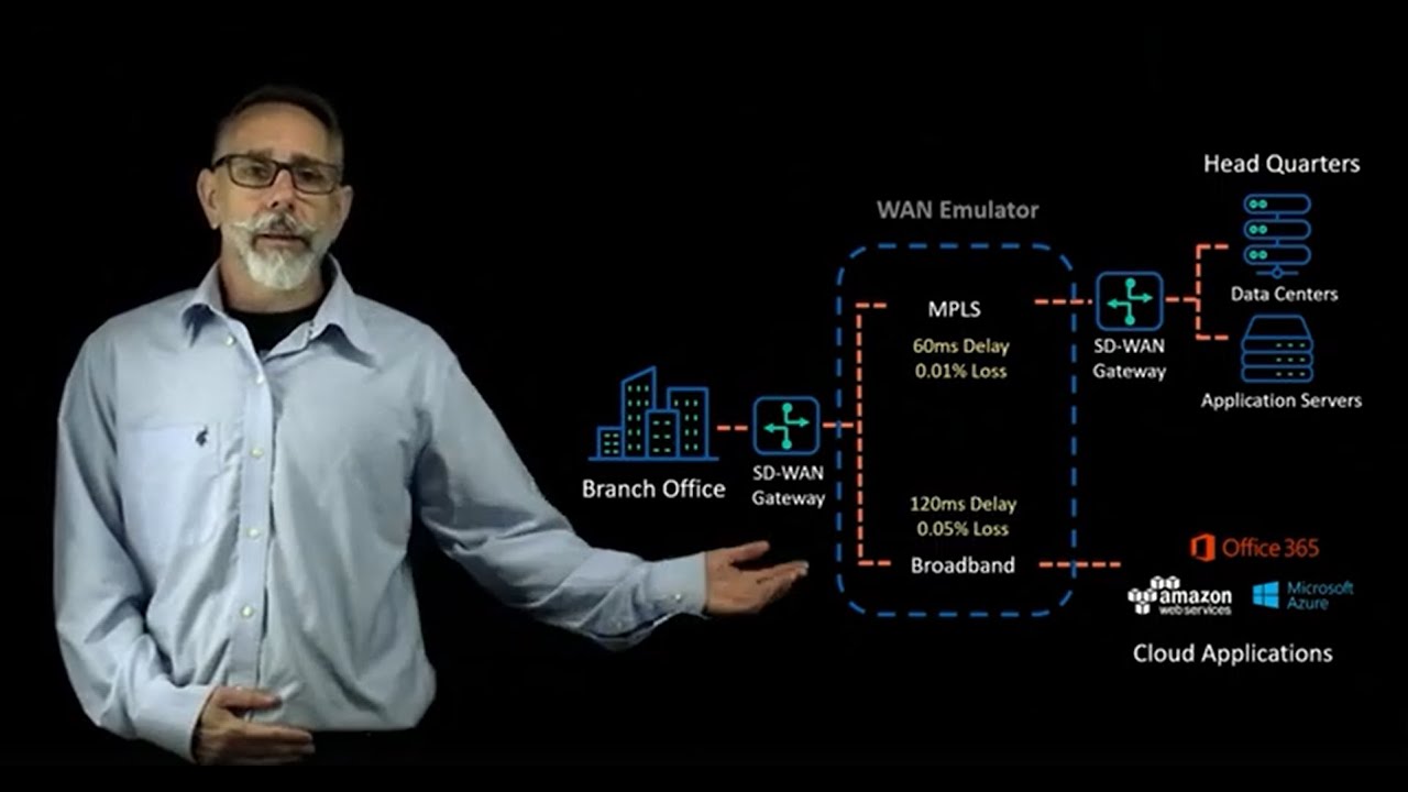 SD-WAN Performance Testing: Test and Optimize SD-WAN to Fit Your ...