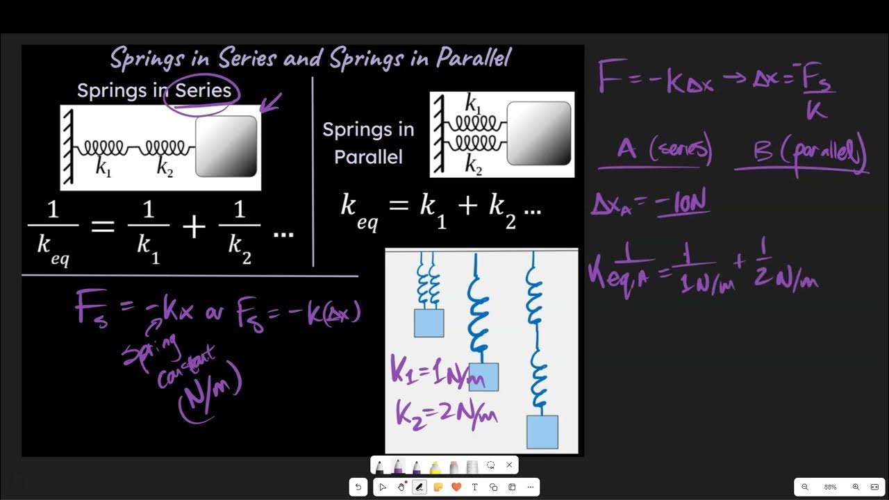 How to Solve Problems With Springs in Series and in Parallel for Physics & AP Physics Classes ...