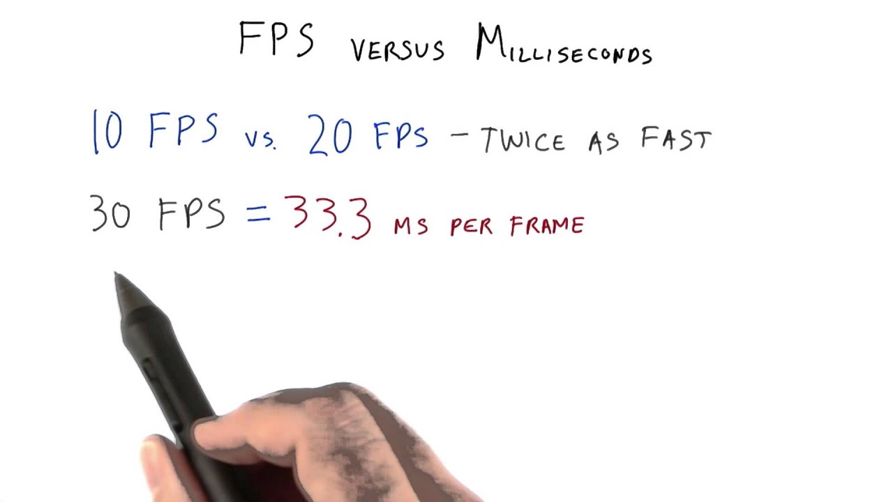 FPS Vs MIlliseconds Interactive 3D Graphics YouTube FPS Vs MIlliseconds Interactive 3D Graphics YouTube