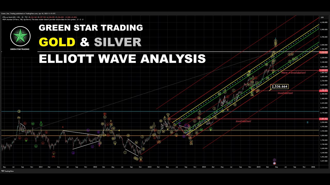 GOLD & SILVER ELLIOTT WAVE ANALYSIS - YouTube