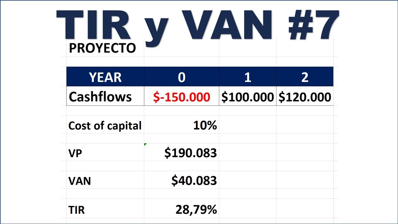 Ejercicio de VAN y TIR #7 - YouTube