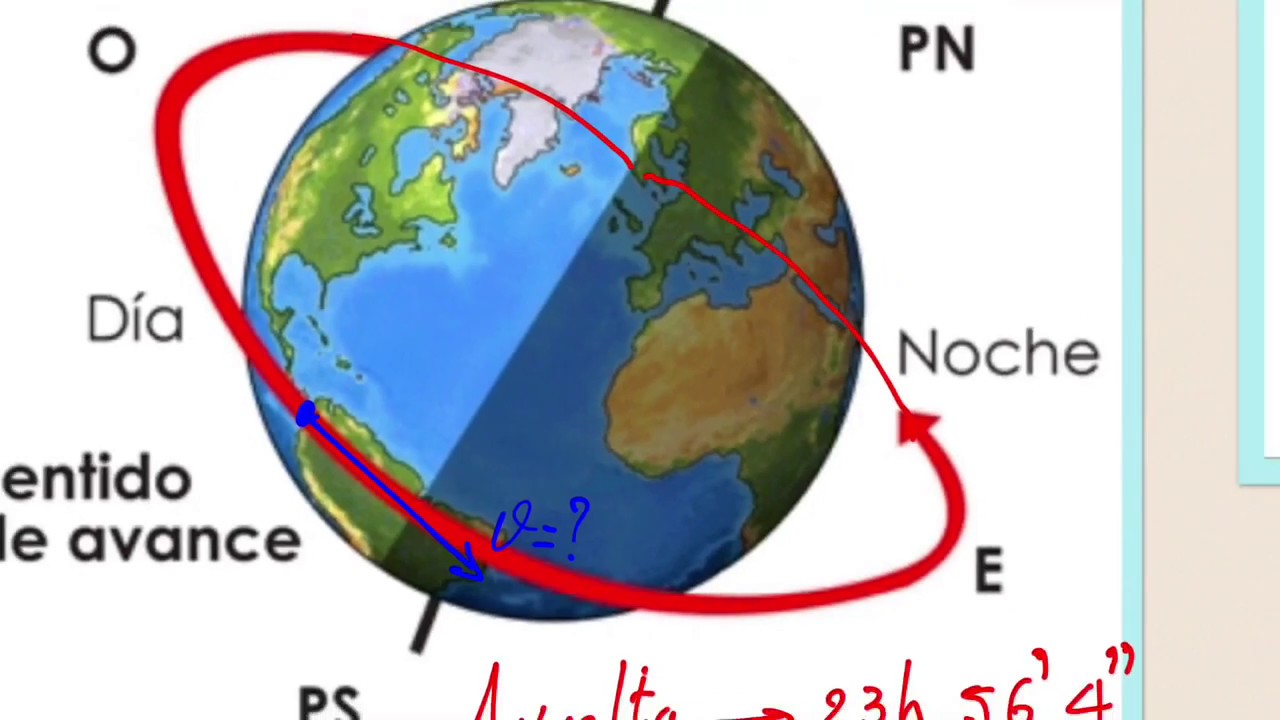 Trigonometria: clase 14, Velocidad angular - YouTube