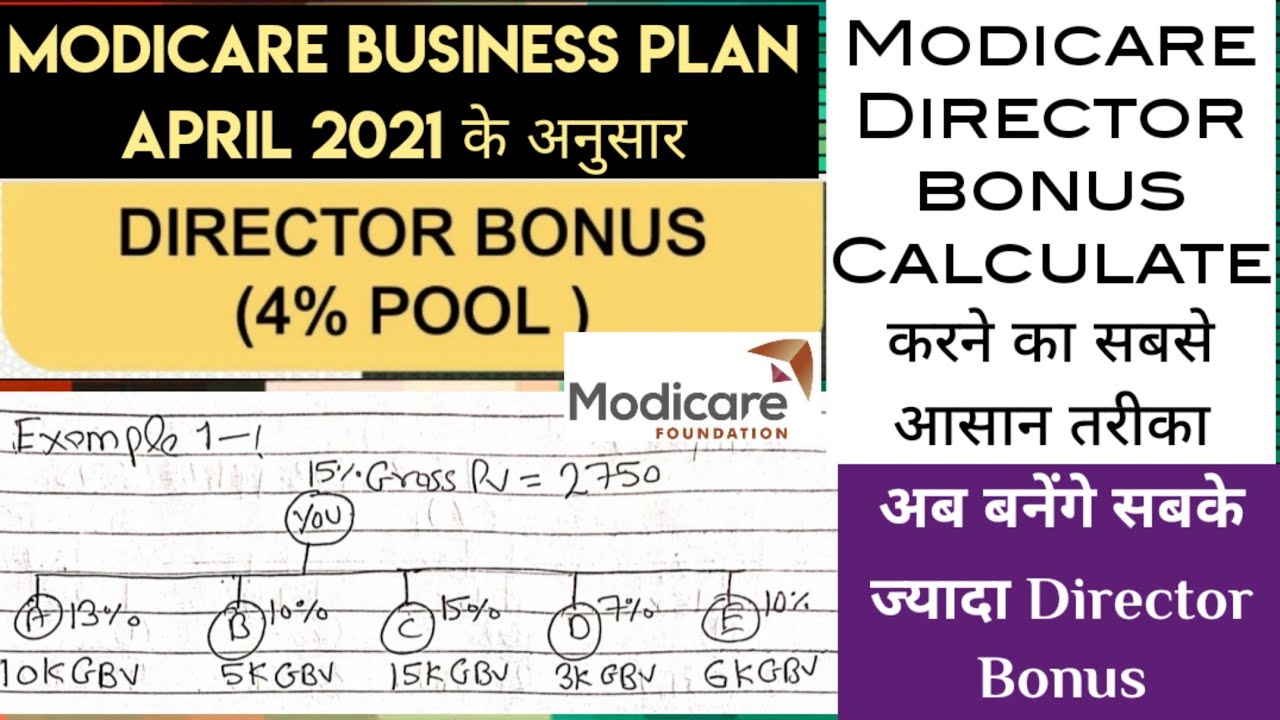 Modicare director bonus कैसे पाये | Modicare director Bonus Calculation ...