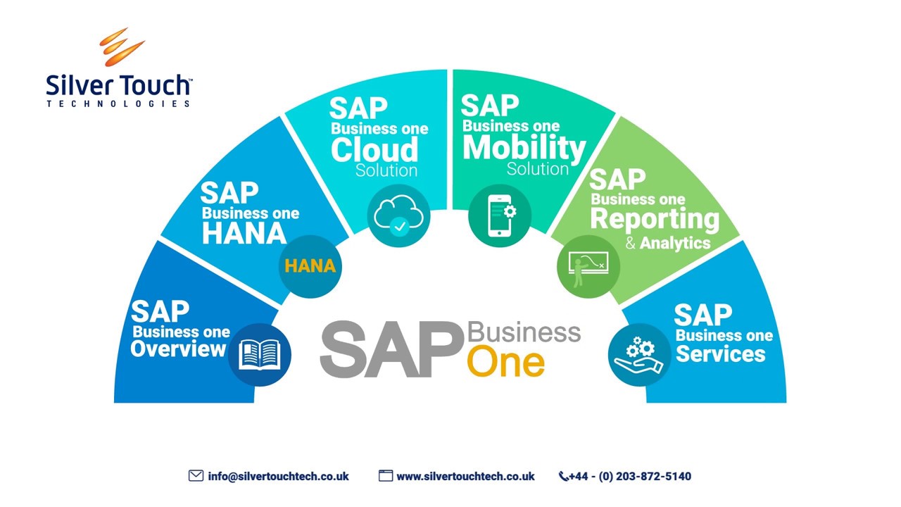 SAP Business One Overview - Silver Touch Technologies UK - YouTube