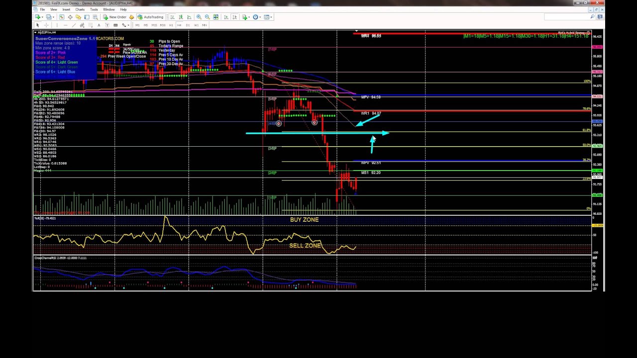 Weekly Fx Analysis - July 7th, 2015 - YouTube