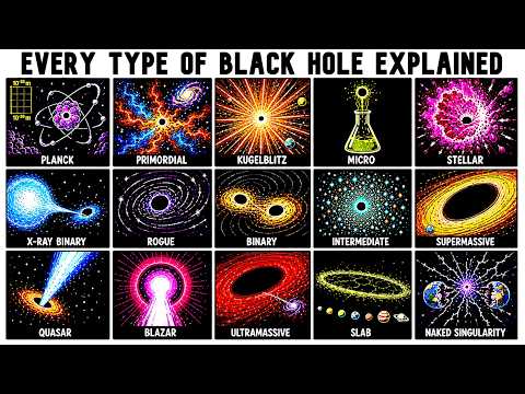 Every Type Of Black Hole Explained in 11 Minutes