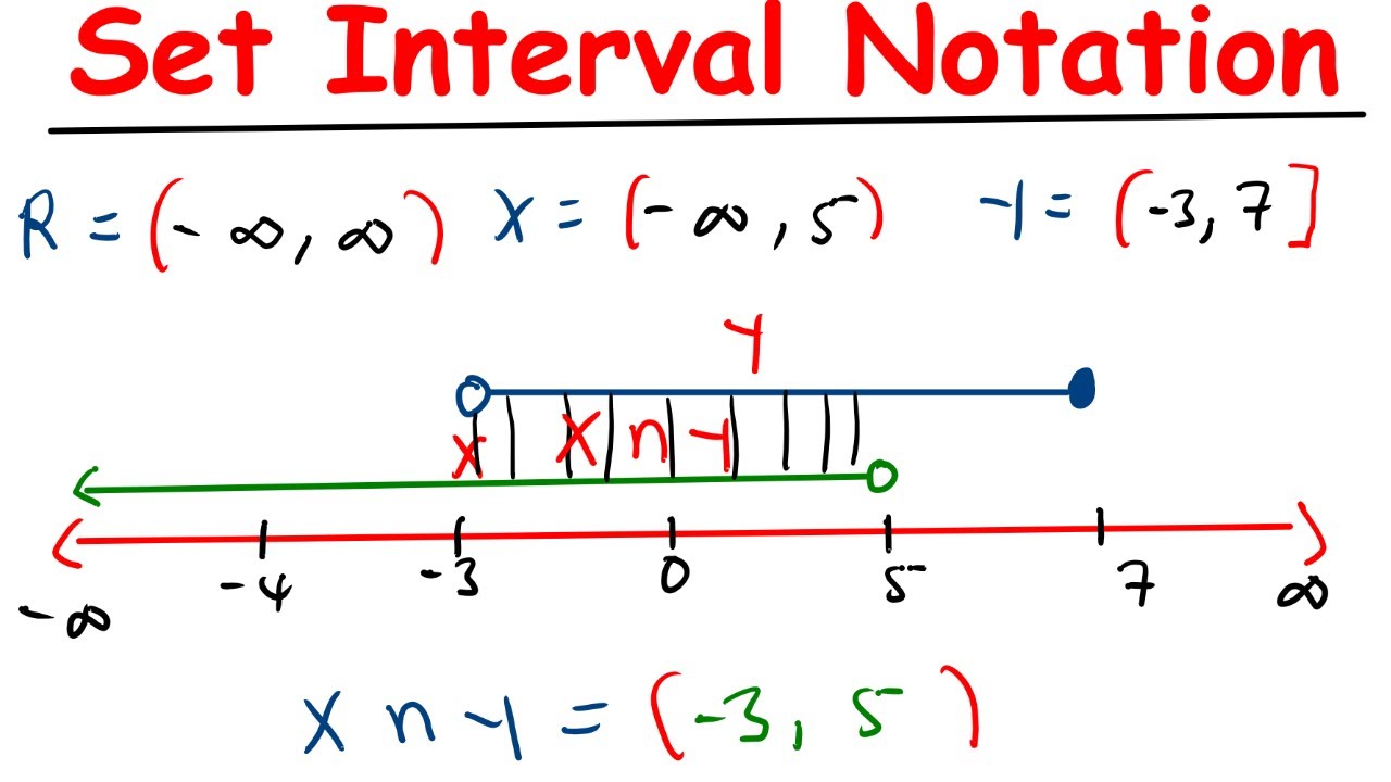 Set Interval Notation-Sets - YouTube