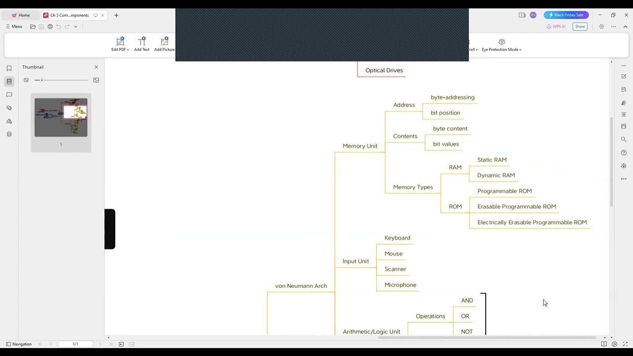 chapter 5 Computing Components - YouTube