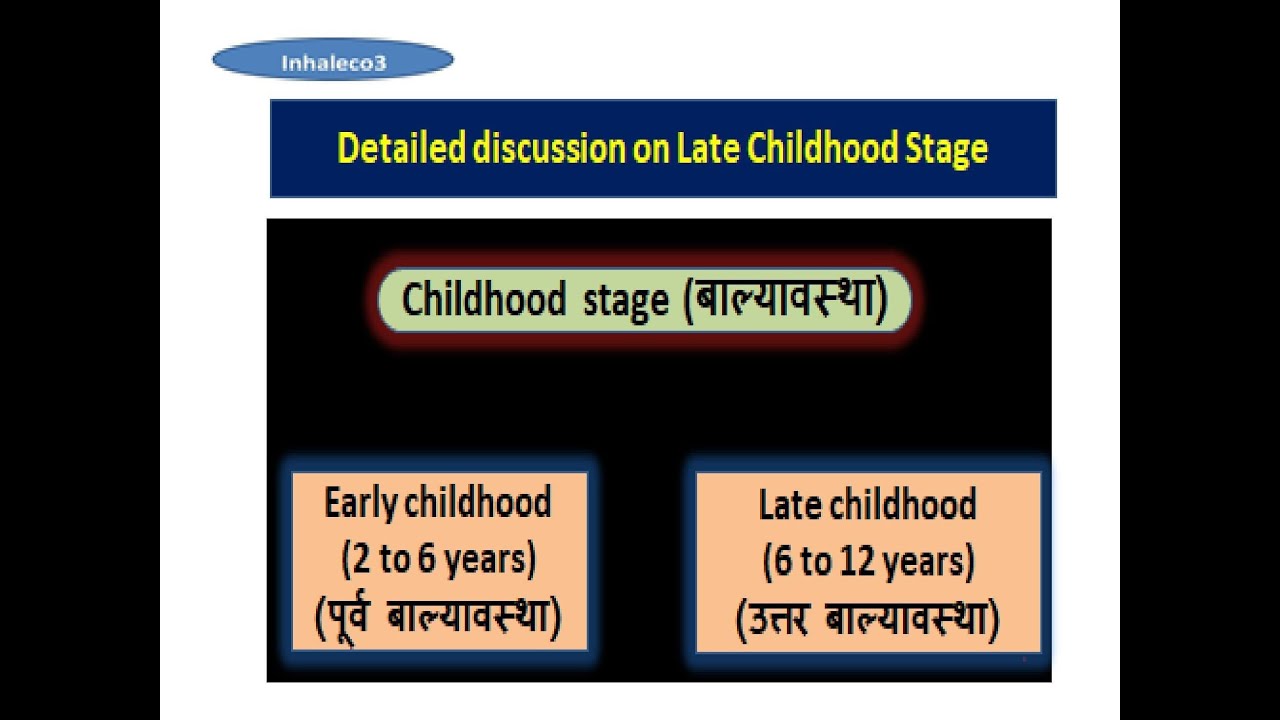 stages of development- Detailed discussion on late childhood stage for ...