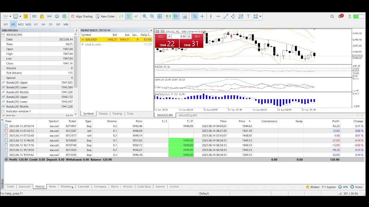 learn forex Live Stream - YouTube