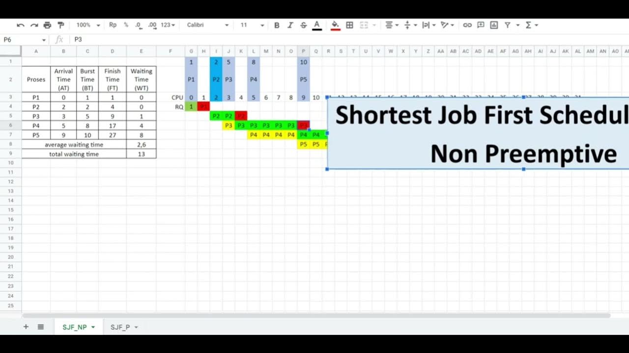 Shortest Job First Scheduler (SJF) Non Preemptive - YouTube