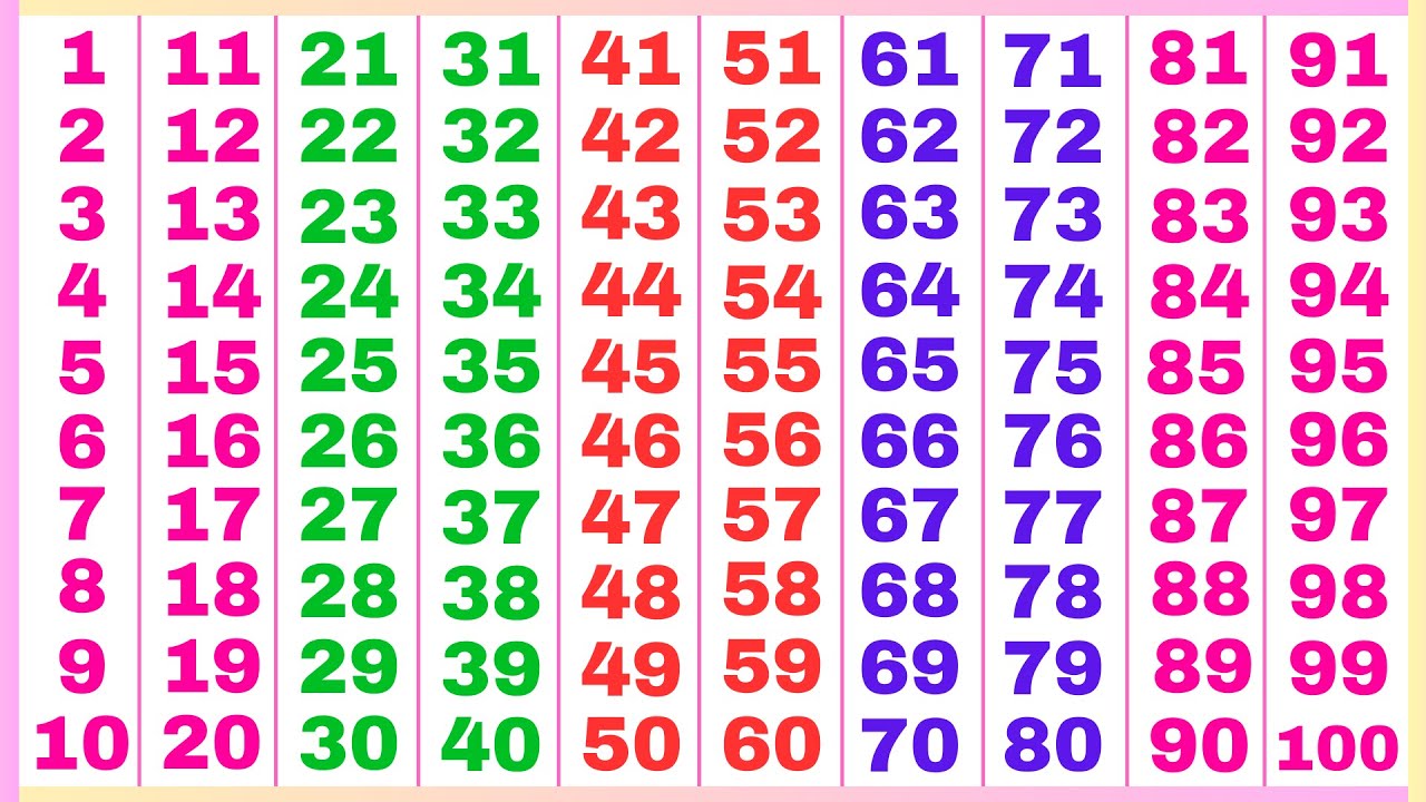 The Big Number Song 1 to 100 | Number Song 1 to 100 | One To Hundred ...