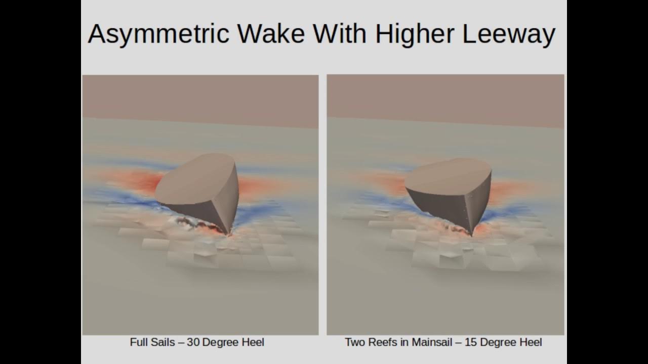 How sails really work Reefing the Mainsail - YouTube