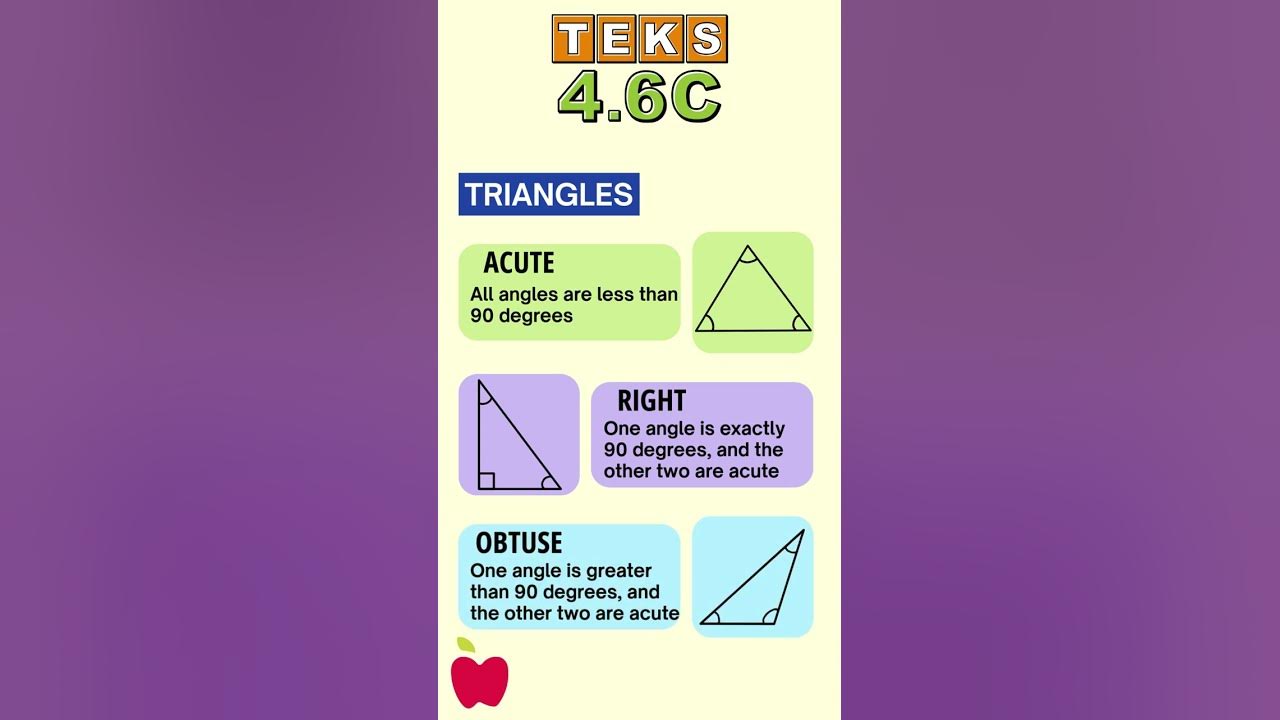 FHresh Edu Explains: TEKS 4.6C (Apply Knowledge to Identify Acute ...