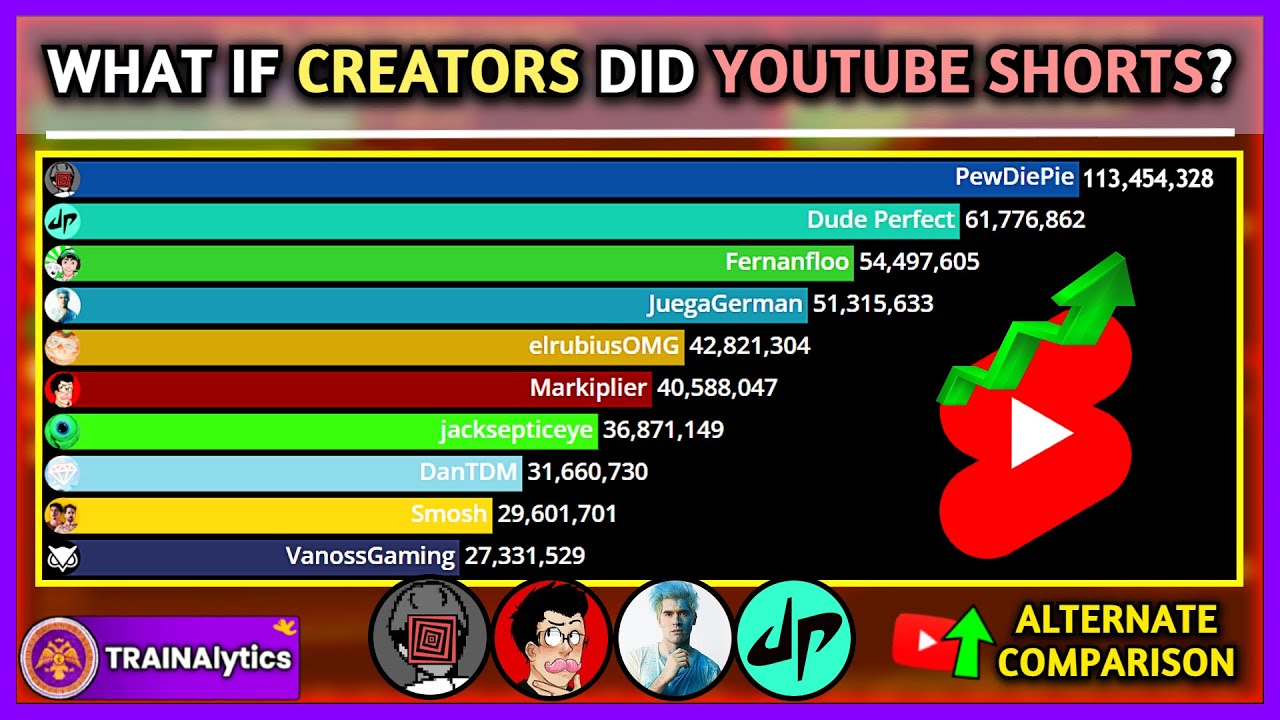 What if CREATORS Focused On YOUTUBE SHORTS in 2024? - Alternate ...