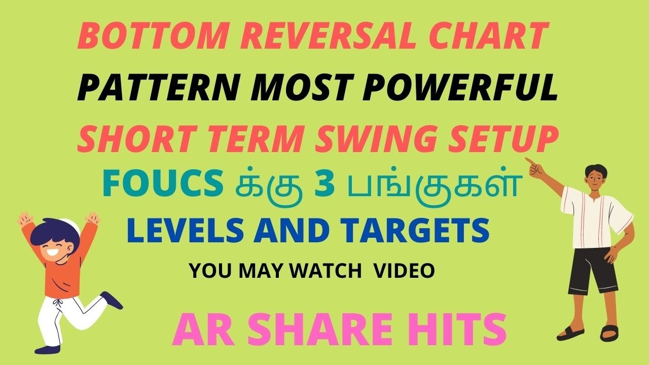 BOTTOM REVERSAL CHART PATTERN MOST POWERFUL 3 STOCKS TO FOCUS LEVELS ...