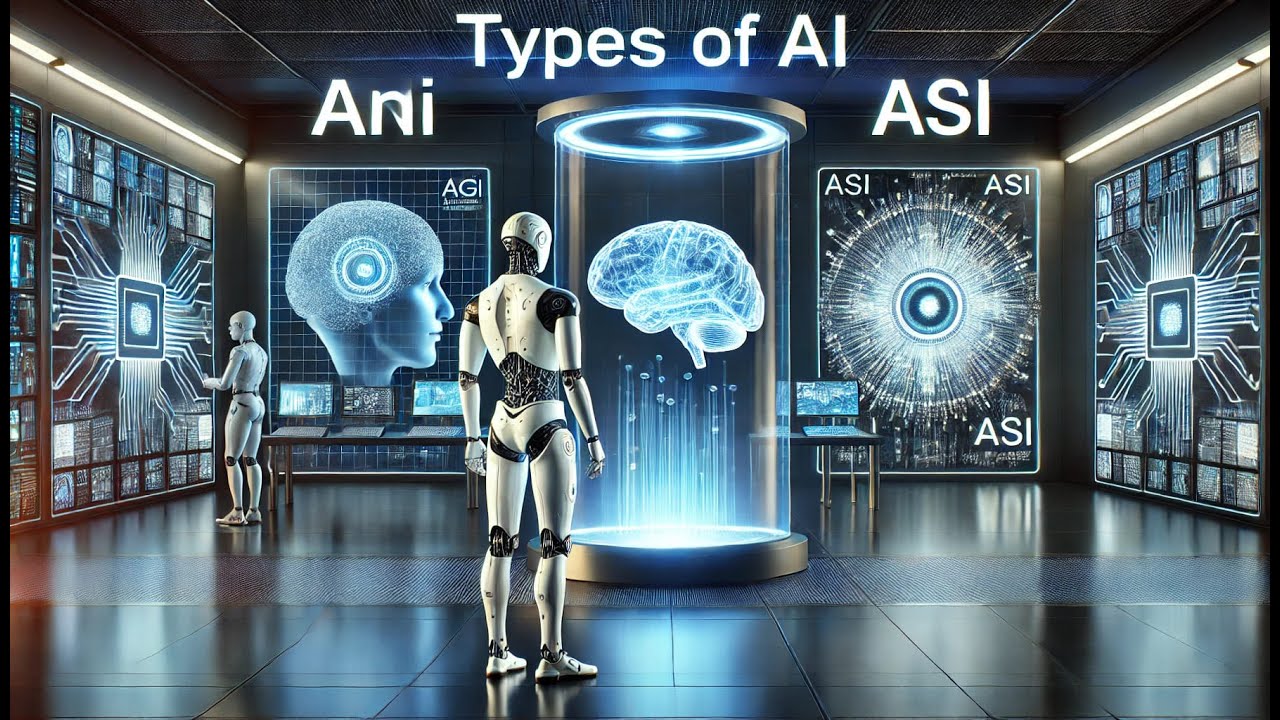 Types of AI Explained : How Key Industries Are Transformed with AI ...