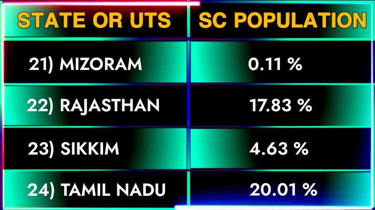 India SC Population | India SC Population State Wise | SC Population Of ...