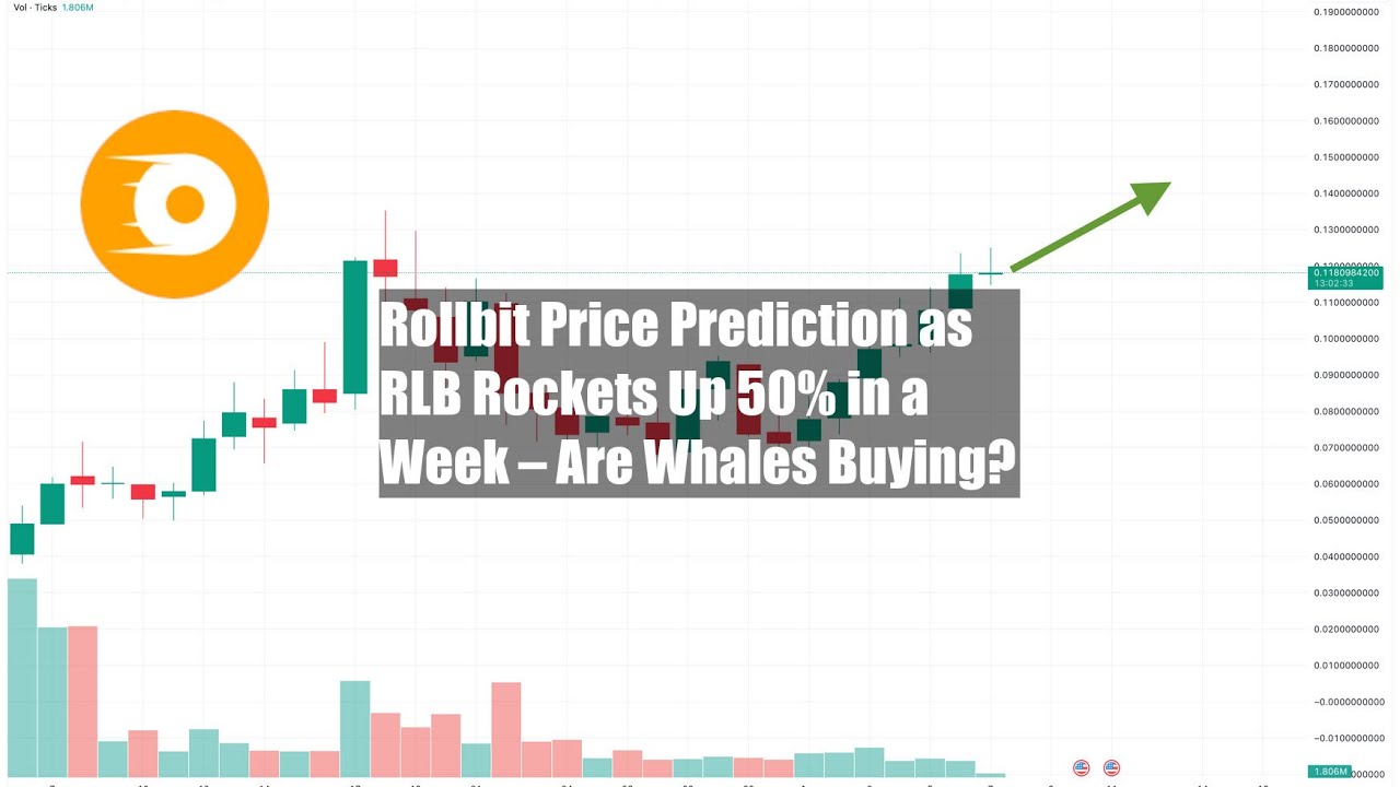 Rollbit Price Prediction as RLB Rockets Up 50% in a Week – Are Whales ...