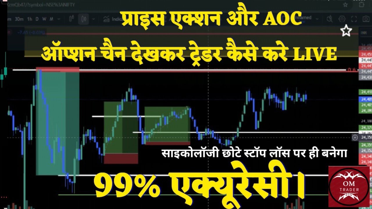 Price Action | Aoc Option Chain - YouTube