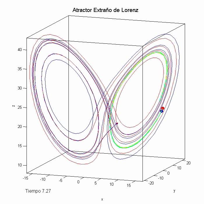 Animación del atractor extraño de Lorenz para dos condiciones iniciales similares - YouTube