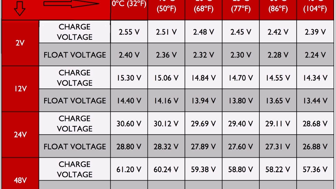 Charge Controller Types 55 OFF Www oceanproperty co th