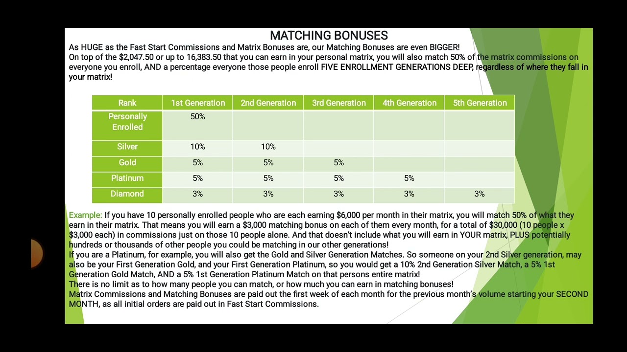 LIVEGOOD COMPENSATION PLAN (6 ways to Earn in LiveGood) - YouTube