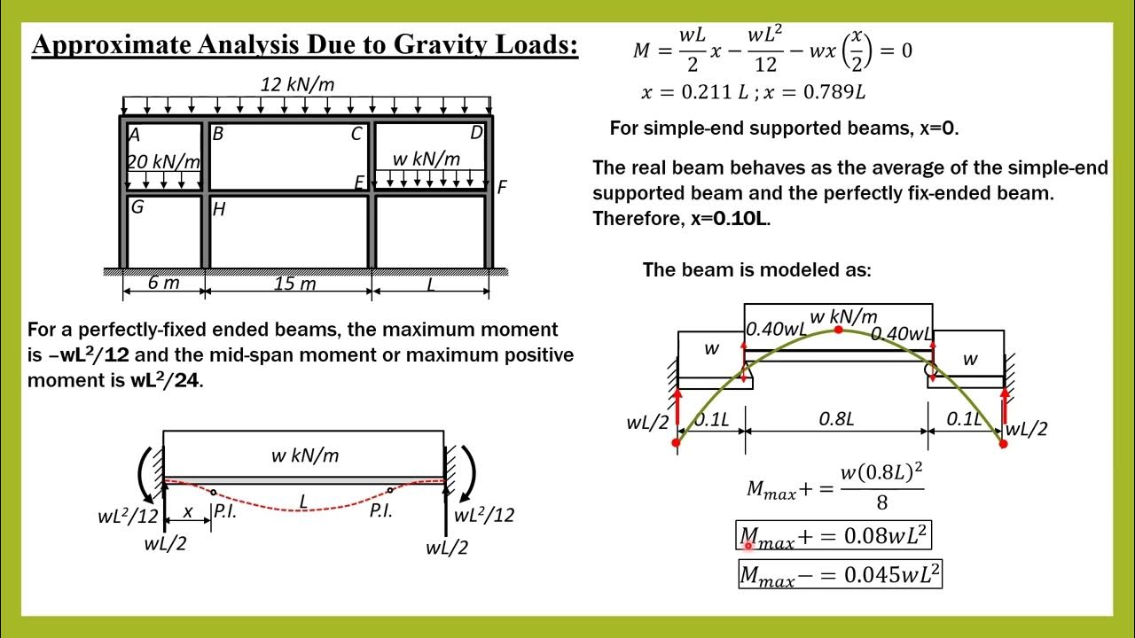 STRUCTURAL ANALYSIS, APPROXIMATE ANALYSIS of STRUCTURES - YouTube