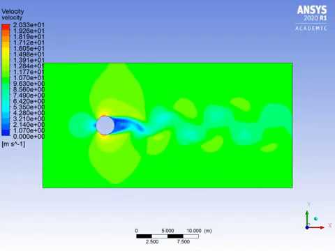 Turbulent flow passing a cylinder (ANSYS) - YouTube