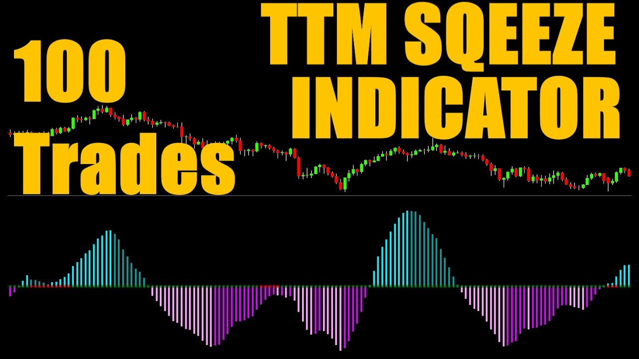 TTM Squeeze Forex Trading Strategy Tested 100 Times - YouTube