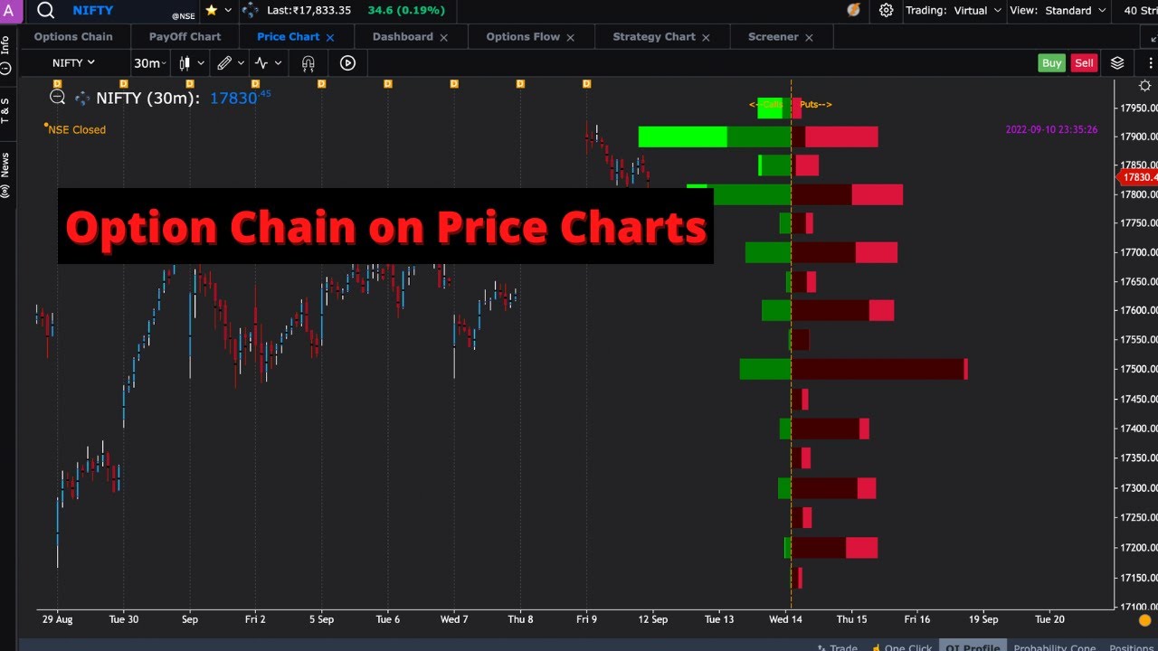 🔥 Open Interest On Price Charts! Hidden Tool Inside GoCharting For ...
