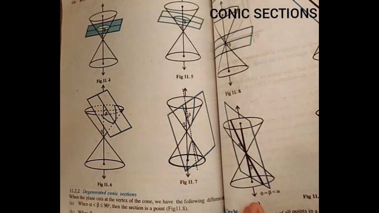 CONIC SECTIONS class 11 - YouTube