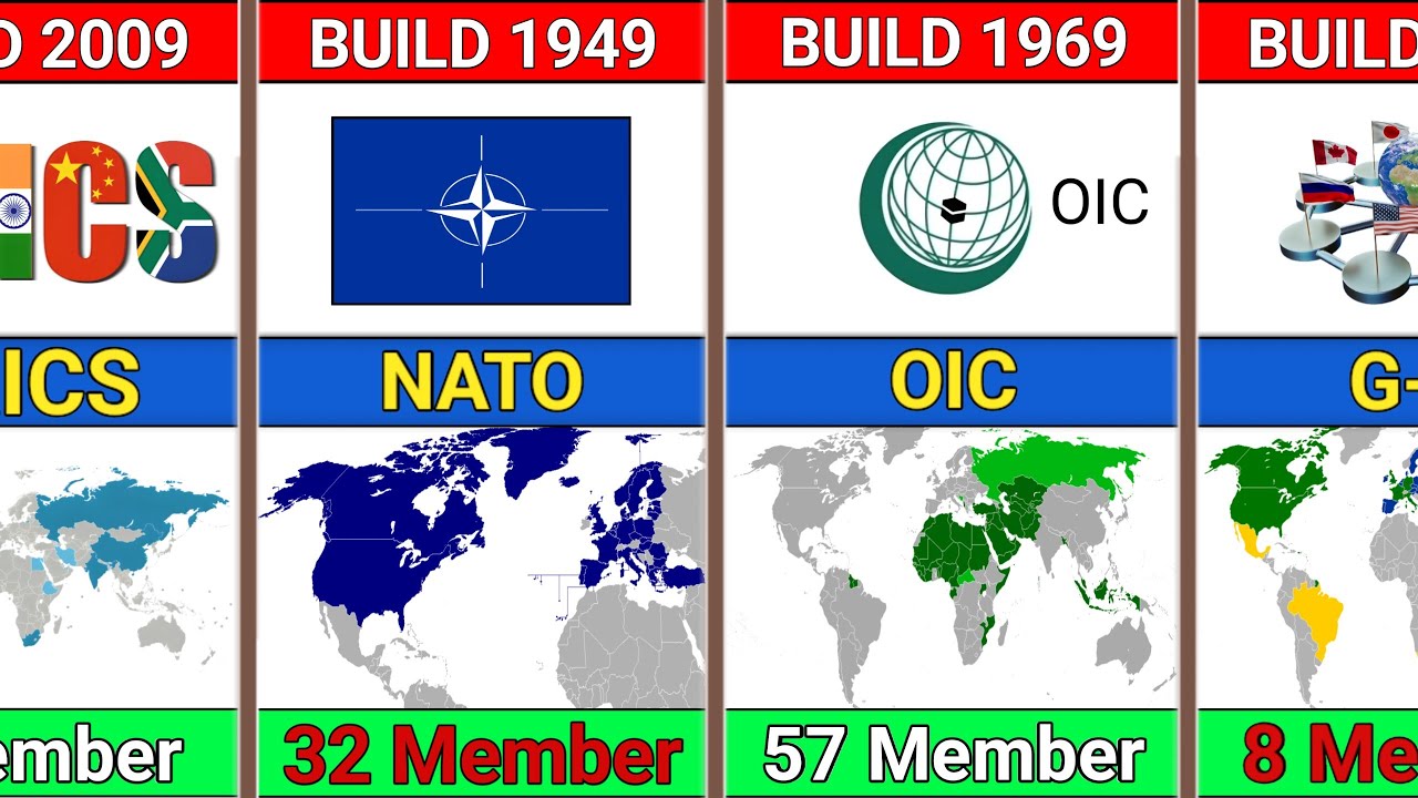 Most Popular Alliances Around The World || Alliance Comparison 2024 ...