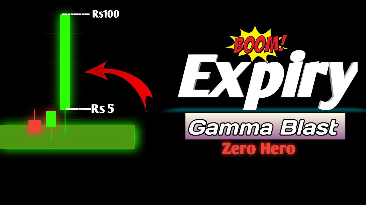 Gamma Blast Strategy | Expiry Day Trading Strategy | Zero Hero Trede ...