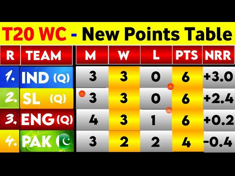 T20 World Cup 2026 Points Table - After Sri Lanka Vs Australia 30Th Match Complete
