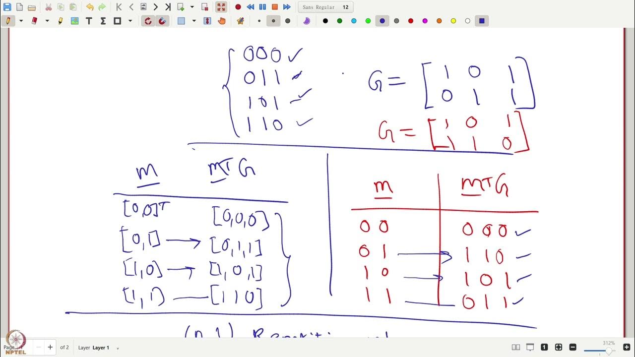 Week 11: Lecture 54 - YouTube