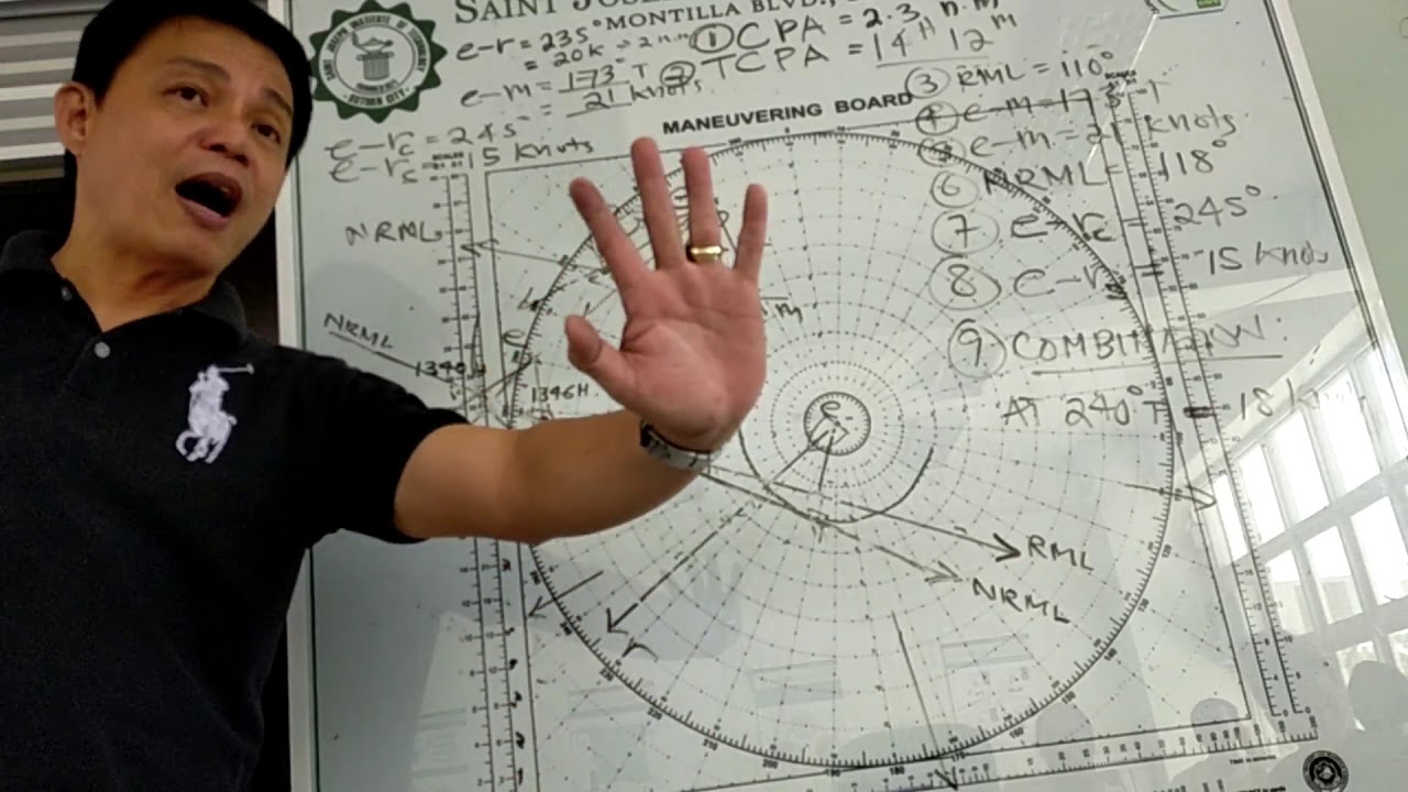 SJIT Maritime Academy NAV 5 ARPA/RADAR Online Discussion | Part 7 - YouTube