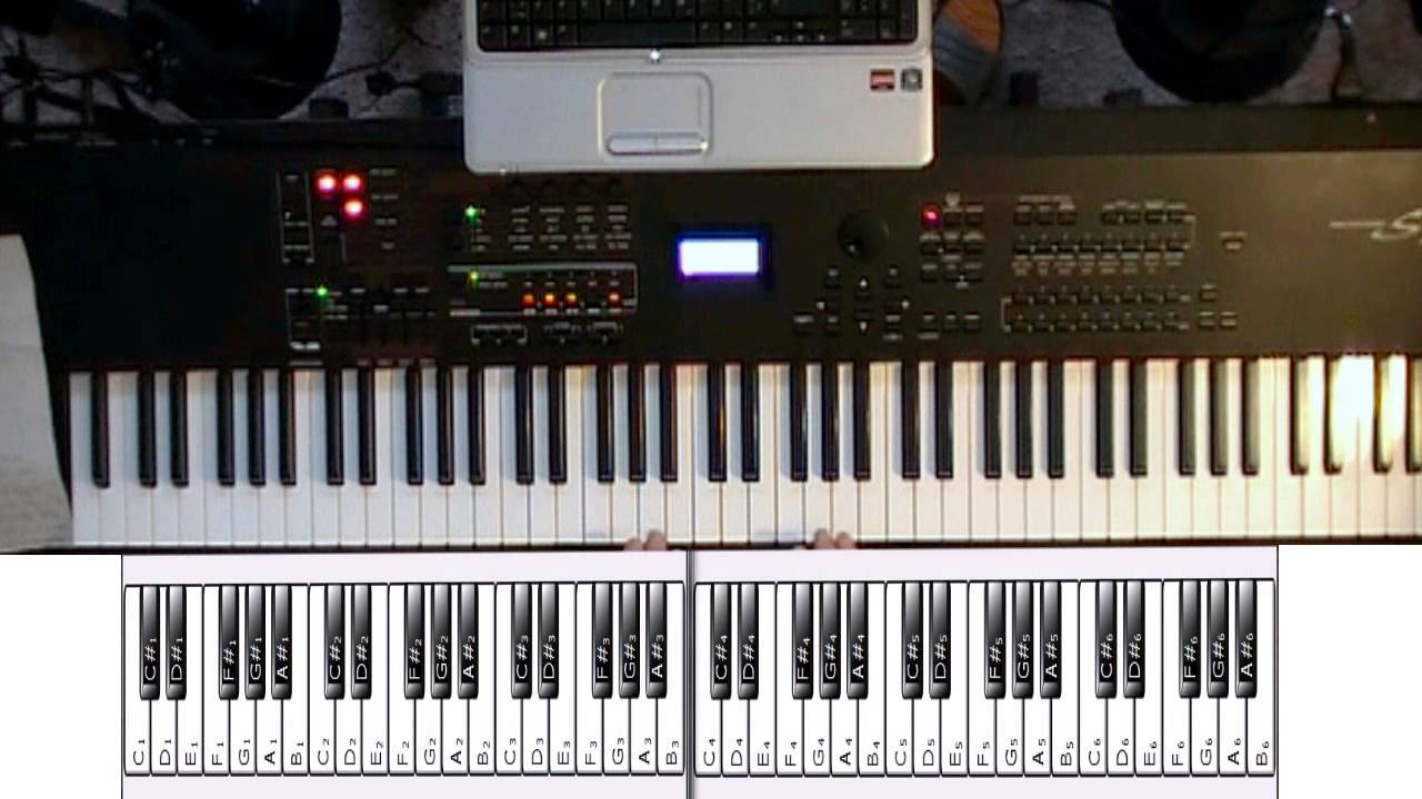 How to play SCALES and CHORDS on the PIANO [Part 1] - YouTube