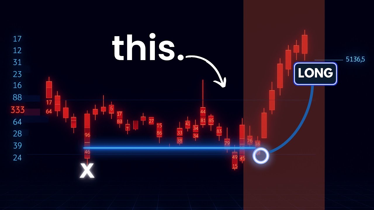 1-Minute Day Trading Strategy Revealed: Advanced and Profitable for ...