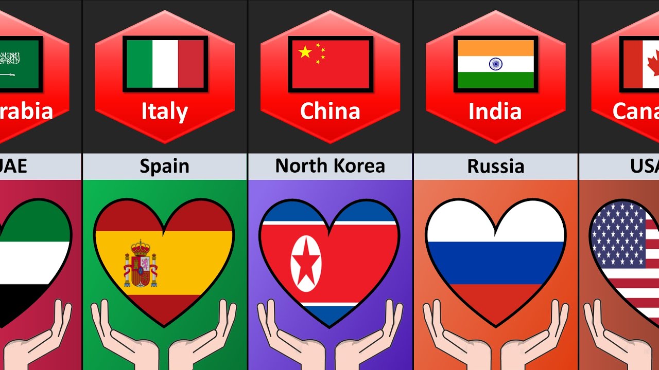 Friendly Nation From Different Countries - YouTube