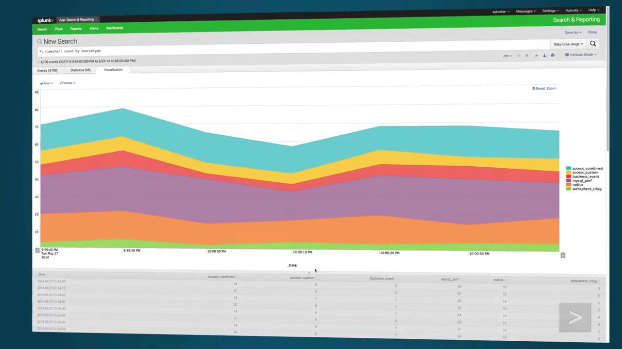 Splunk Enterprise Overview Machine Data to Operational Intelligence ...