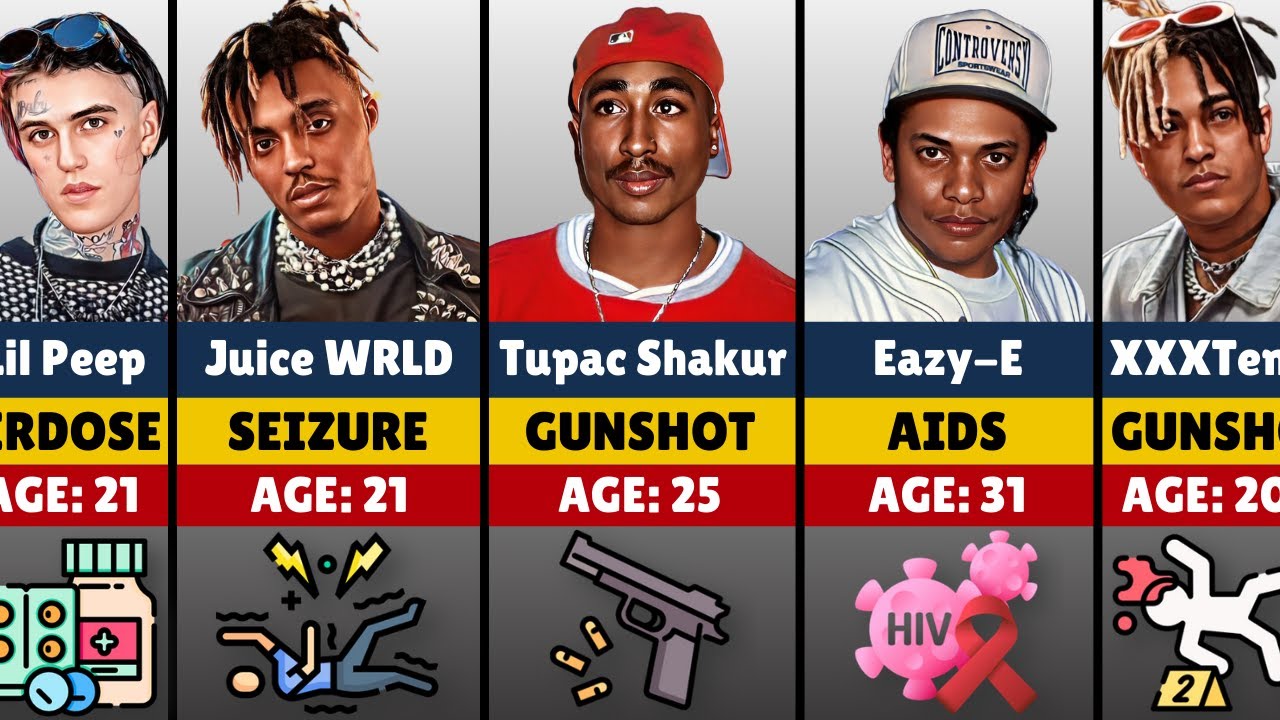 🎤🩸Rappers Who Died Tragically Young - YouTube