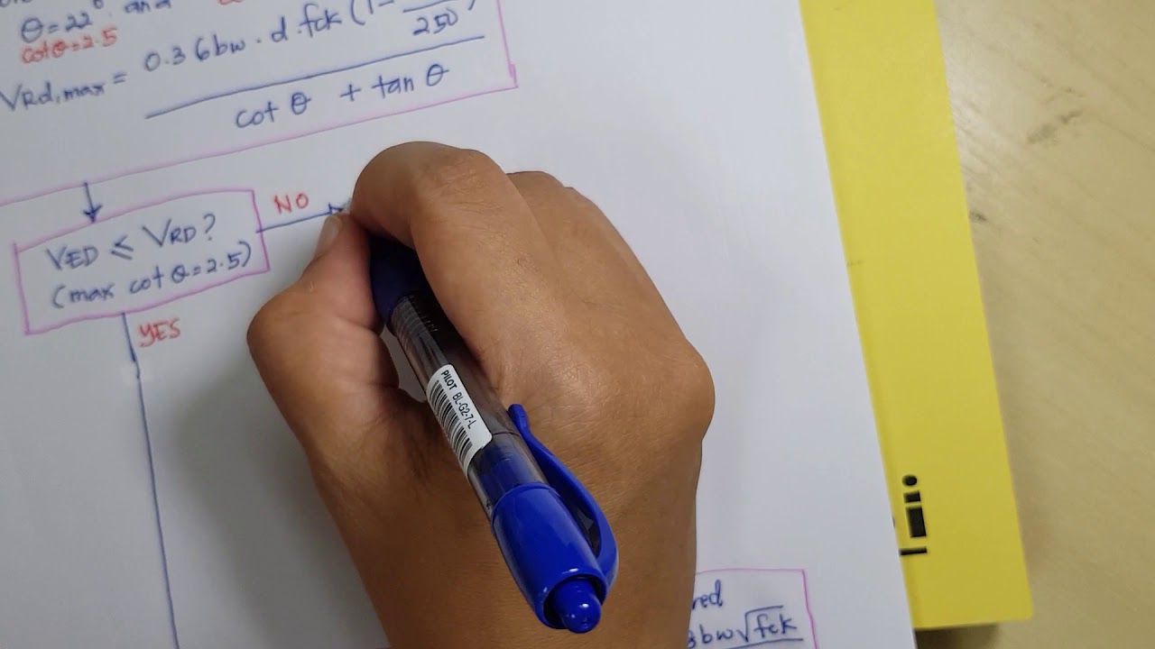 Procedure for vertical shear reinforcement concrete design - YouTube